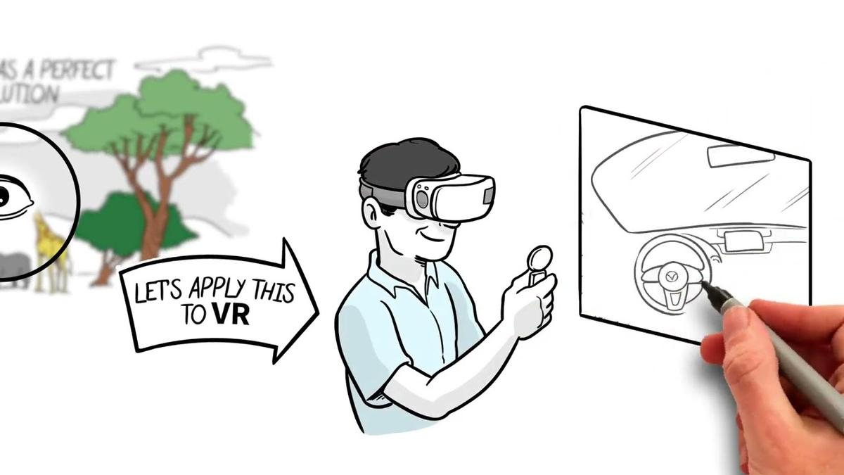 What is foveated rendering? - Tobii